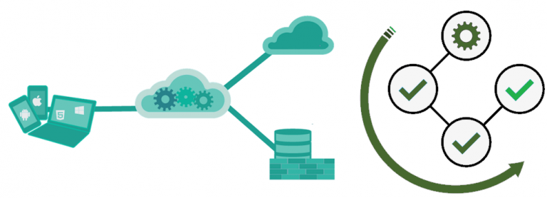 What Is Business Logic Vulnerability Indusface Blog what-is-business-logic-vulnerability-indusface-blog