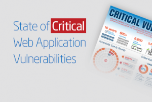 Web Application Security Infographs | Indusface