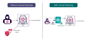 What is Virtual Patching and Why is it Important? | Indusface