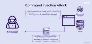 How to Prevent Command Injection Attacks? | Indusface