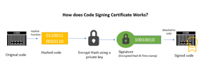 Code Signing Certificates Vs TLS/SSL Certificates | Indusface Blog