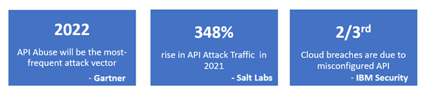 What Is Api Security And Why Is It Important Indusface Blog