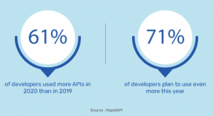 What is API Security and Why is It Important? | Indusface Blog