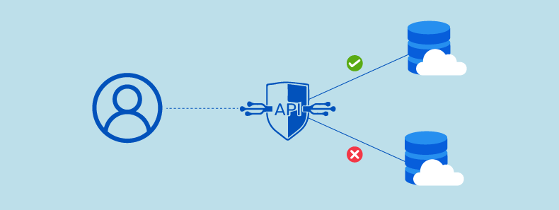 Critical Owasp Top 10 Api Security Threats Security Boulevard 8442