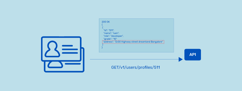 Critical OWASP Top 10 API Security Threats | Indusface Blog