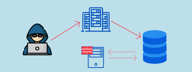 Critical OWASP Top 10 API Security Threats | Indusface Blog