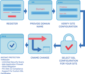 How to Tackle the Log4j Vulnerability | Indusface Blog