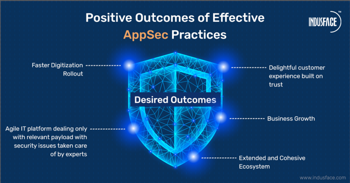 Why Application Security Matters Indusface Blog