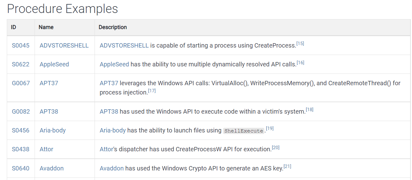How to Use MITRE ATT&CK to Mitigate API Attacks? | Indusface Blog