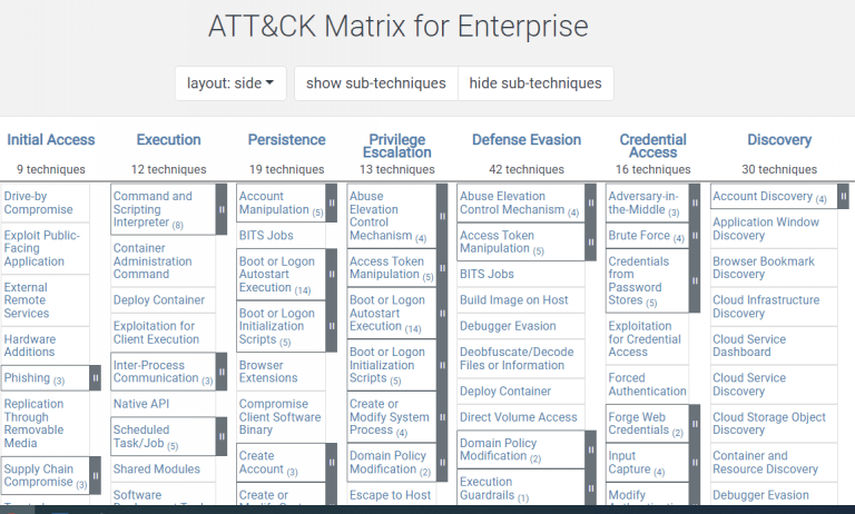 How to Use MITRE ATT&CK to Mitigate API Attacks? | Indusface Blog