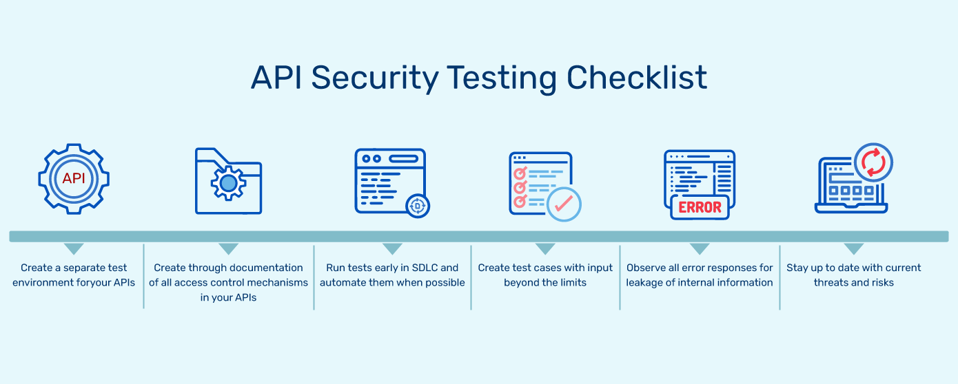 How To Perform API Security Testing Indusface Blog