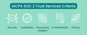 SOC 2 Compliance: Do You Need Pen Testing? | Indusface
