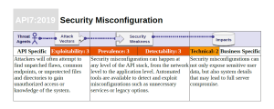 Understanding the OWASP Top 10 Risk Score | Indusface