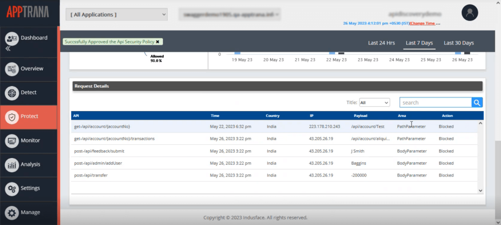 API Discovery: What is it and Why is it important? | Indusface Blog