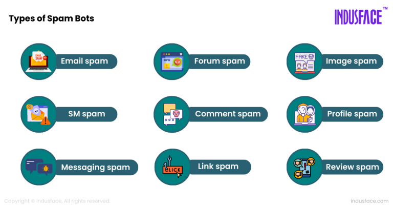What are Spam Bots and How to Stop Them? | Indusface