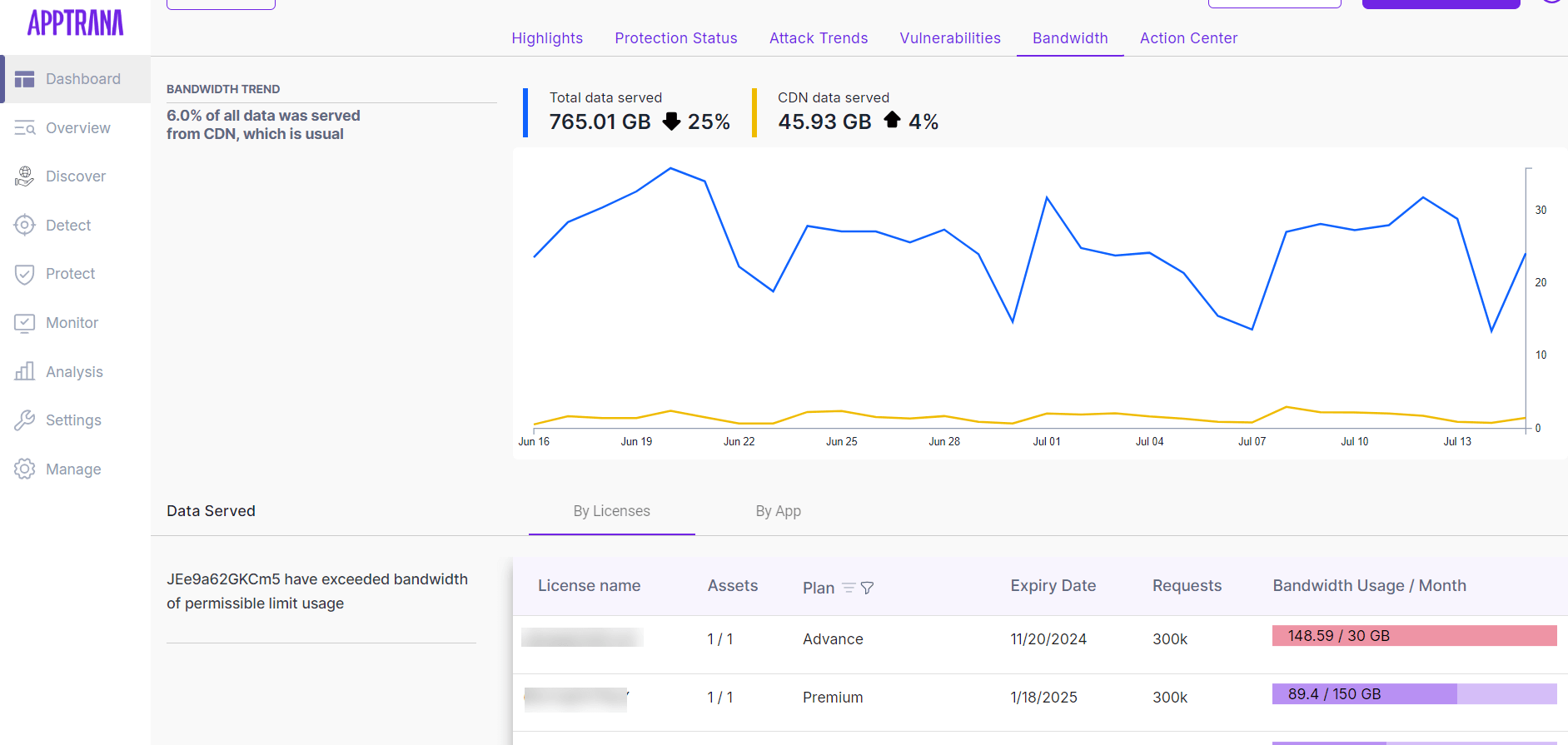 The All-New AppTrana WAAP Dashboard | Indusface Blog