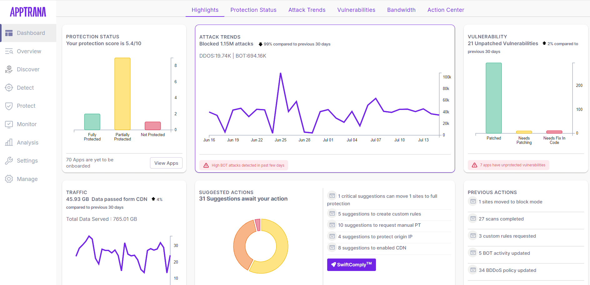 The All-New AppTrana WAAP Dashboard | Indusface Blog