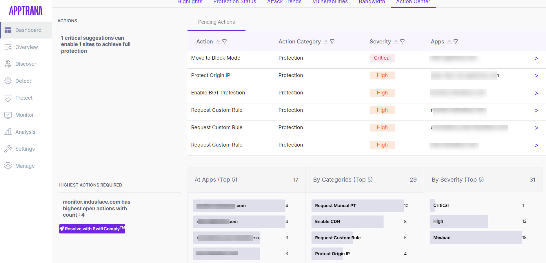 The All-New AppTrana WAAP Dashboard | Indusface Blog