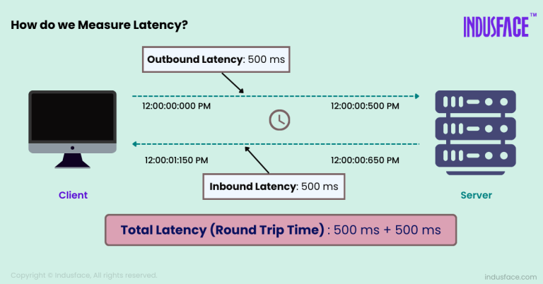 Latency: What It Is, Why It’s Crucial, and How to Reduce It