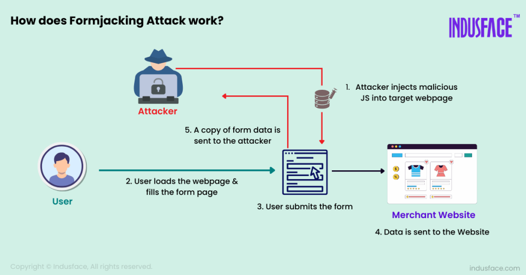 What is Formjacking Attack and How to Prevent It | Indusface