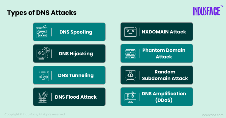 DNS Security : Common DNS Attacks and Mitigation Techniques