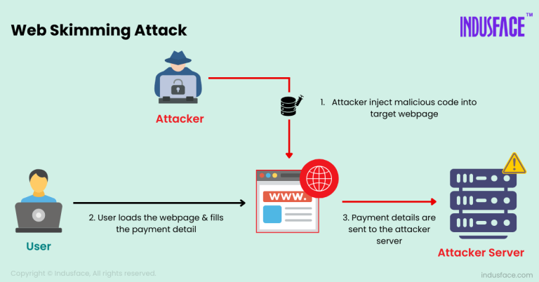 Web Skimming Attacks- How They Work and How to Prevent Them
