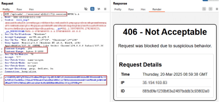 Cve 2025 24813 Apache Tomcat Vulnerability Indusface Blog
